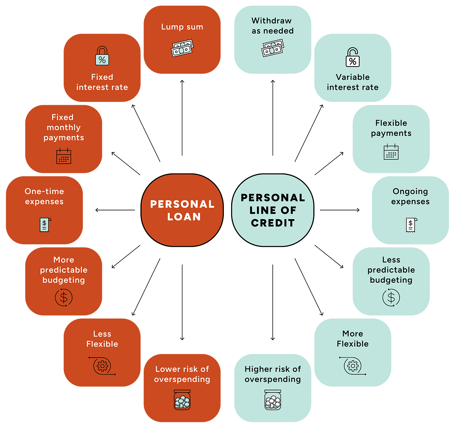 Personal Loan vs Line of Credit: Which Is… | Community Bank, N.A.