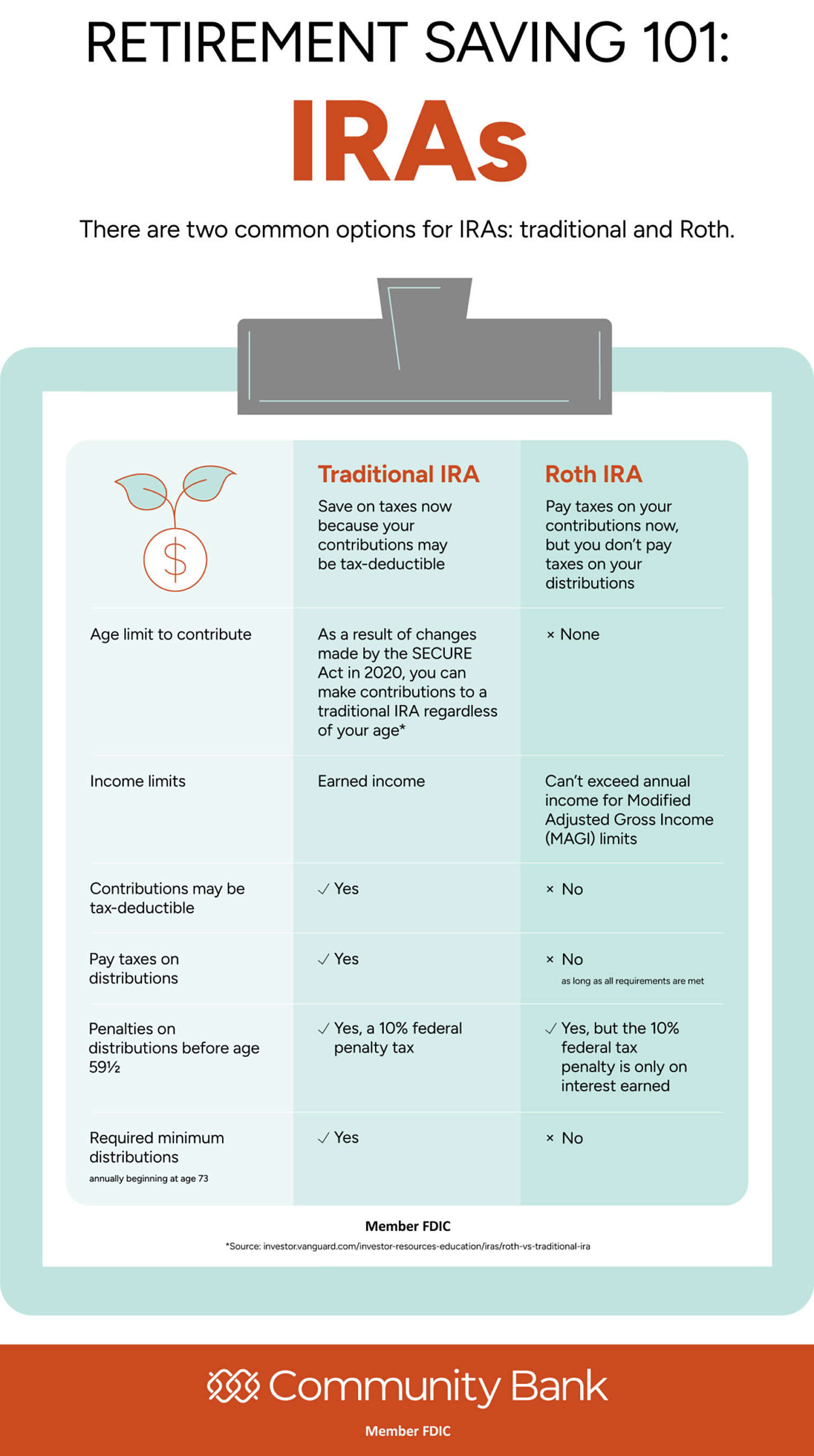 Retirement Saving 101: Traditional vs. Roth IRA | Community Bank, N.A.