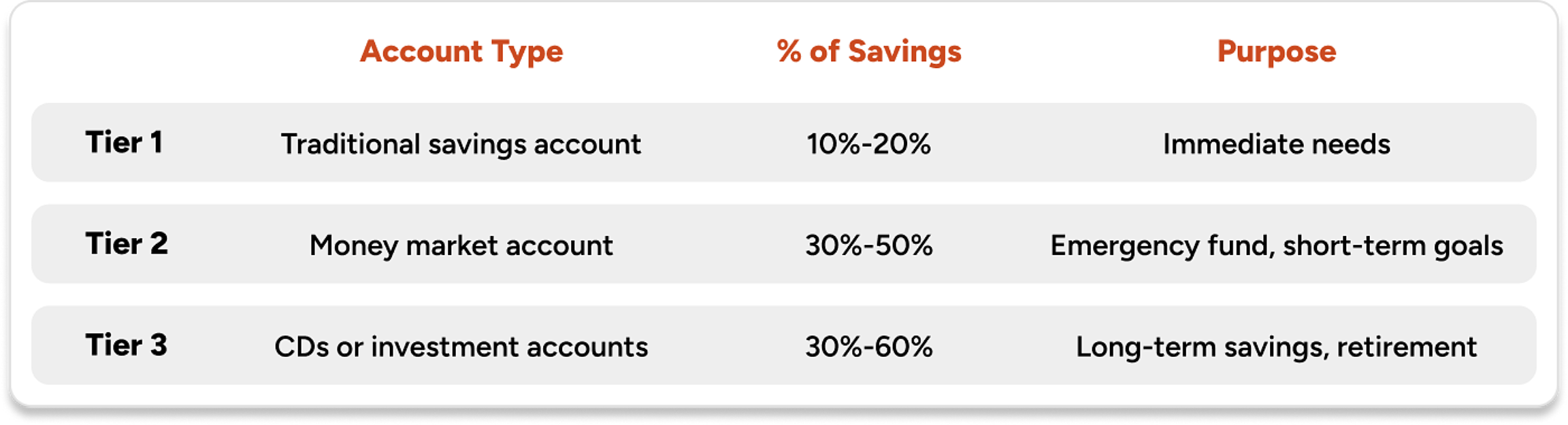 How to Build a Tiered Savings Strategy with a… | Community Bank, N.A.