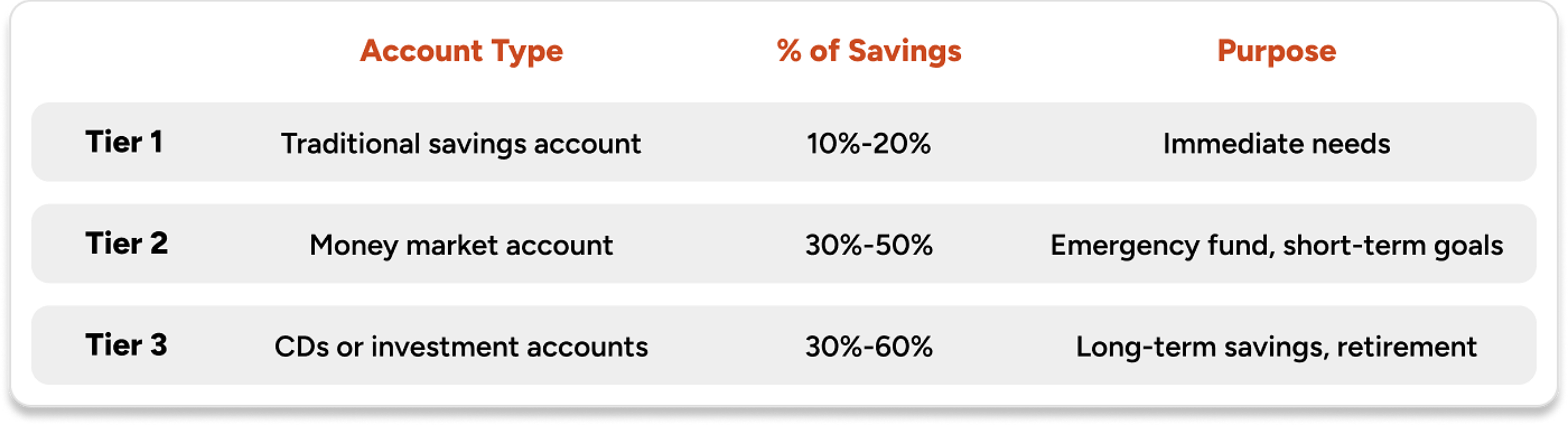 How to Build a Tiered Savings Strategy with a… | Community Bank, N.A.