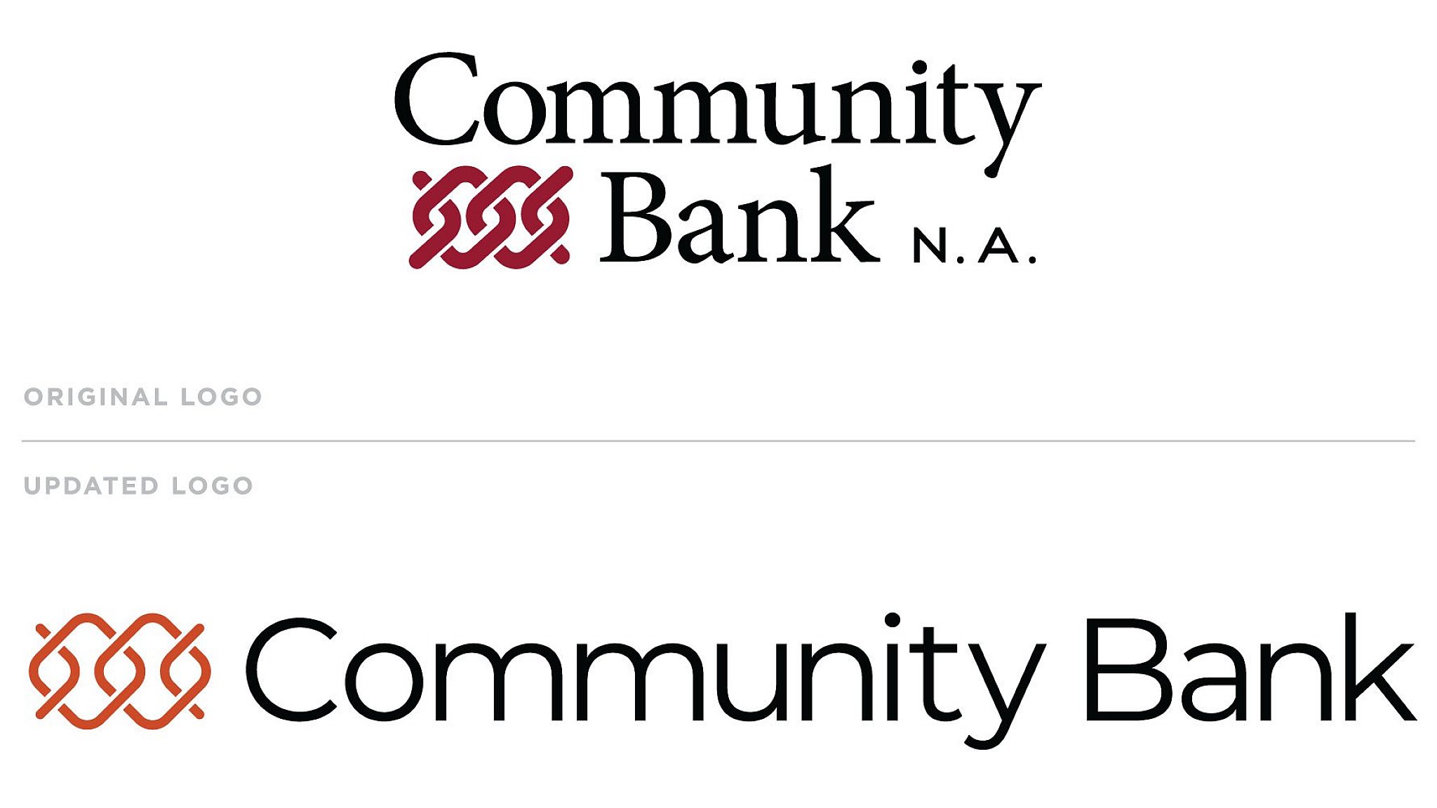 Community Bank | Bank Happy